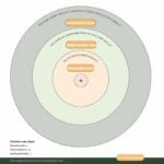 Netwerkcirkel - Stichting Je Leefstijl Als Medicijn - Opleiding